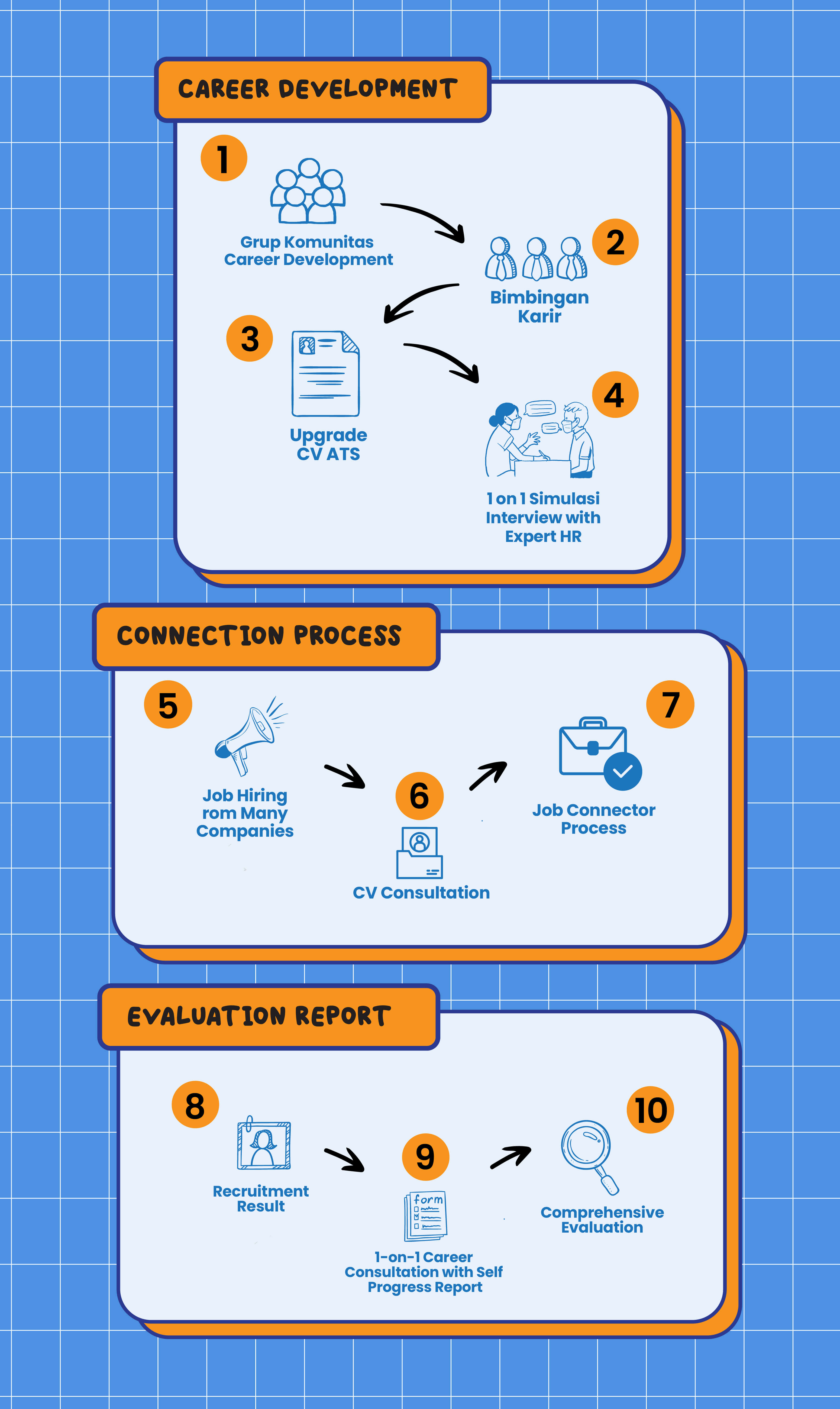 Bootcamp Data Science, Langsung Disalurkan Kerja!